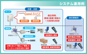備品管理はもちろん！ 個人情報を含む重要書類 の廃棄管理にも 「Convi.BASE」を活用！ - 物品管理クラウドサービス Convi ...